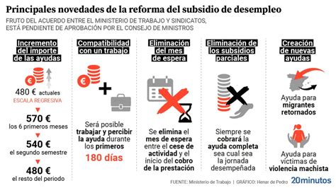 Así es la reforma del subsidio de desempleo qué cambia a quién