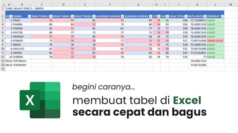 Cara Membuat Tabel Secara Cepat Di Excel Format As Table Youtube