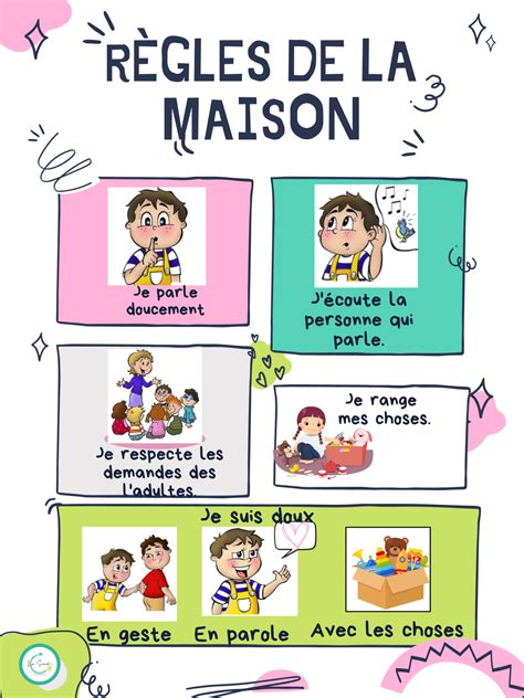 Les règles de notre maison Parent Fort Midable