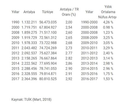 Antalya nın İlçeleri Nelerdir Antalya nın İlçe Sayısı Antalya nın