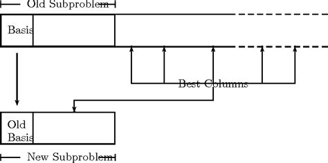figure 1 from solving the capacitated arc routing problem with time windows using column