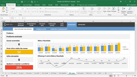 Planilha Ciclo PDCA Gestão da qualidade em Excel