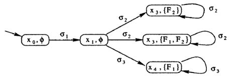 a polynomial algorithm for testing diagnosability of discrete event systems rovo98 s blog