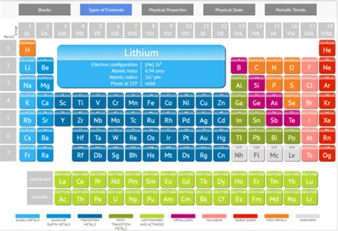 Interactive Periodic Table Cabinets Matttroy