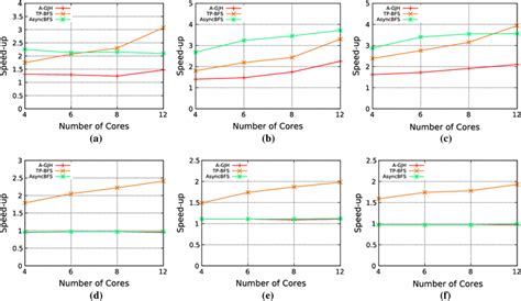 a speedup comparison of parallel algorithms w r t the sequential