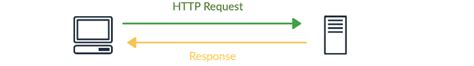 python how to read response after posting morgan ayed1958 requests get method example laptrinhx