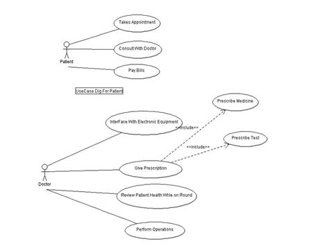 Uml Diagrams For Hospital Management System
