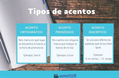 Cuáles son los 5 tipos de acentos Actualizado 2024