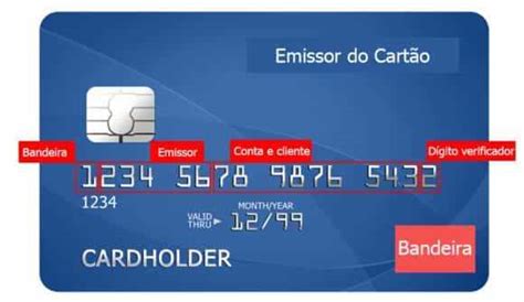Saiba Encontrar Ag Ncia Conta D Gito E Dv Nos Cart Es Da Caixa Ita