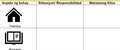 Aspeto Ng Buhay Sitwasyon Responsibilidad Makataong