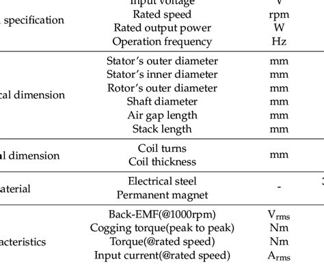 dynamic model and parameter measurement of interior permanent magnet synchronous motor