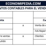 Asientos Contables De Compras Ejemplos Actualizado Diciembre