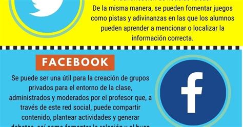Educaci N Y Tecnolog A Uso Educativos De Las Redes Sociales En El Aula