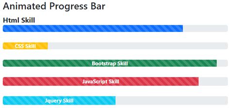 Total Imagen Progress Bar Bootstrap Animation Thcshoanghoatham