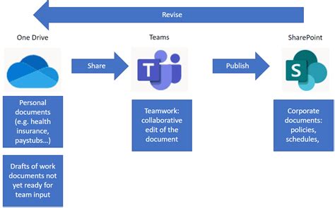 How To Upload Multiple Files To Sharepoint Office At Octavio Pena Blog