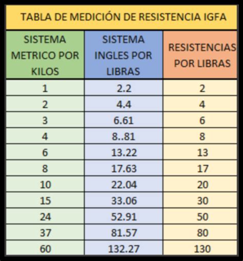 Libras A Kilos Formula Para Convertir Libras A Kilos Grodonix