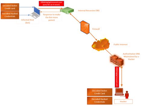 Tcpwave Modern Ddi For Cloud Secure Dns Dhcp Ipam Ddi Written In