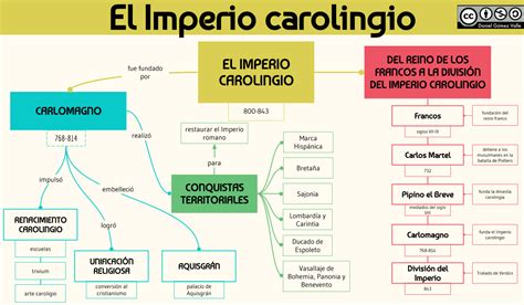 Mapa Mental Segundo Imperio