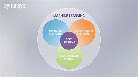 Machine Learning Features Definition Adelina Boehm