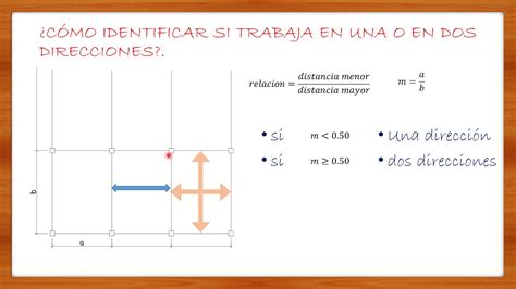 LOSAS EN DOS DIRECCIONES TEORIA YouTube