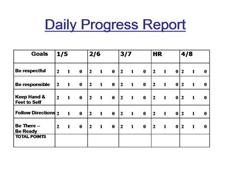 Daily Progress Report Template Templates At Allbusinesstemplates