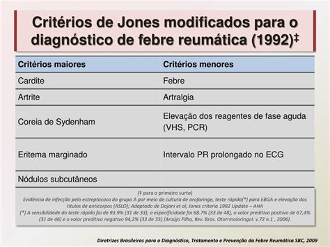 PPT Febre reumática Critérios diagnósticos PowerPoint Presentation