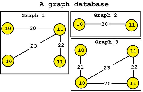 an introduction to frequent subgraph mining the data blog