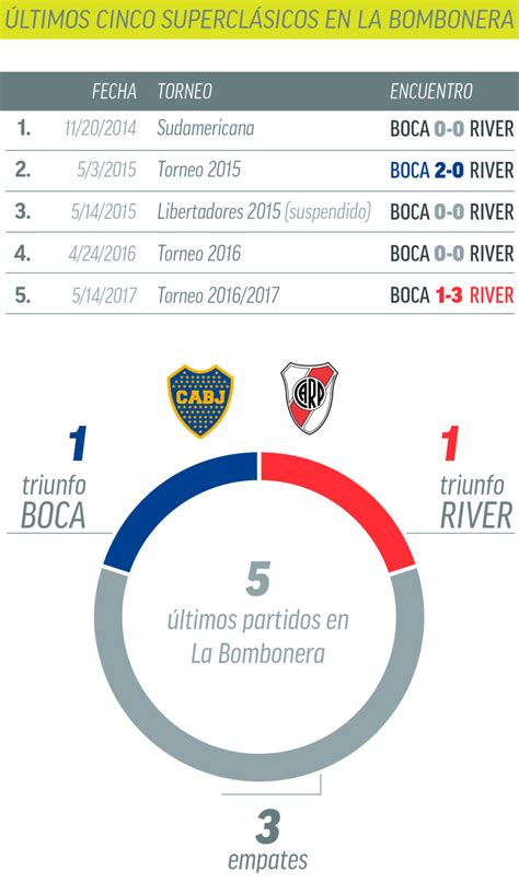 Boca Vs River Historial Completo Boca Juniors Vs River Plate
