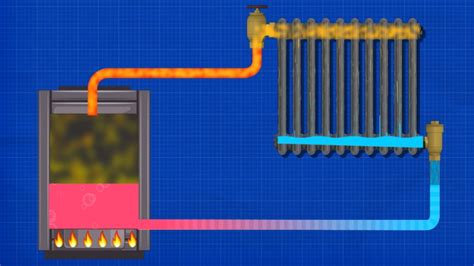 Steam Heating Systems Basics 3D Animation