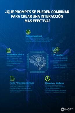 Prompts Técnicas efectivas para conversar con la AI y ChatGPT INCIPY