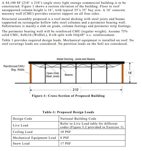 Ceiling Height For Commercial Buildings Shelly Lighting