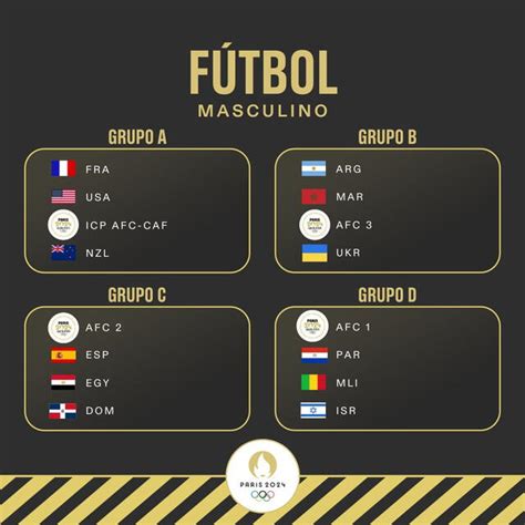 Grupos Futbol Olimpiadas 2024 Erinna Ladonna