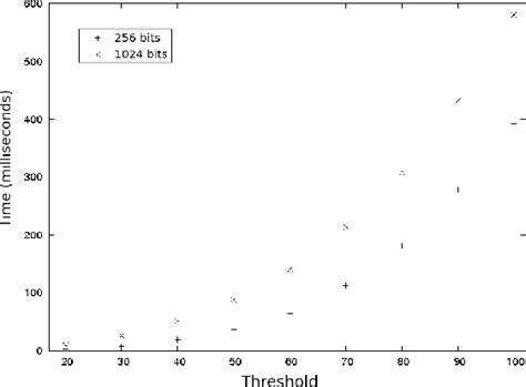 figure 1 from design and implementation of data survival in unattended wireless sensor networks
