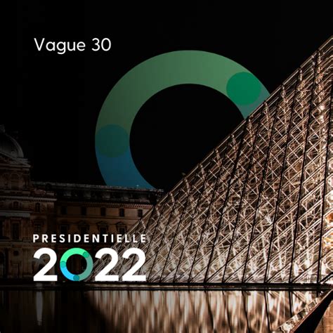 Baromètre dintentions de vote pour lélection présidentielle de 2022