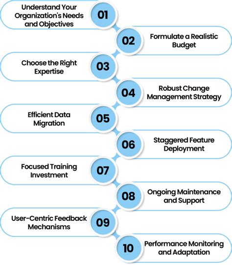 10 Steps For A Successful Salesforce Implementation 2024