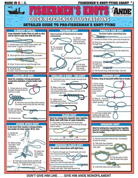 Printable Fishing Knot Chart
