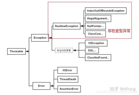 【java基础】异常体系及基础应用 知乎