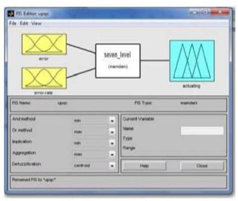 figure 3 from design of fuzzy logic controlling of a single phase 9 level grid connected