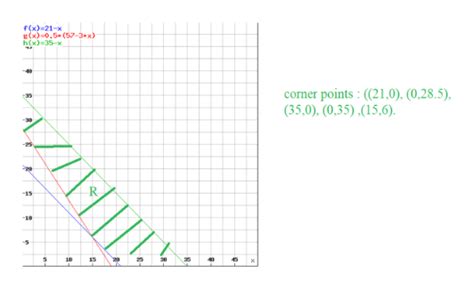 answered formulate a linear programming problem… bartleby