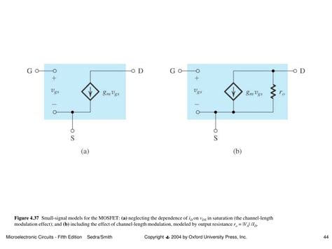 PPT MOS Field Effect Transistors MOSFETs PowerPoint Presentation