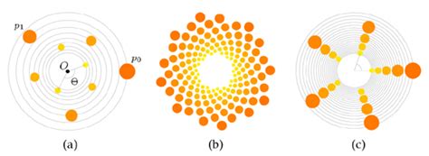 the principle behind the evolution of the system is depicted on figure 4 4 a