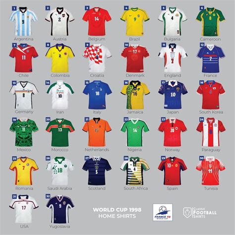 Sem Firulas on Twitter Quais são as 3 camisas mais legais da Copa de
