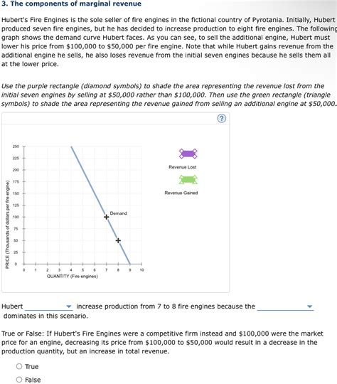 Solved The Components Of Marginal Revenue Hubert S Fire Chegg