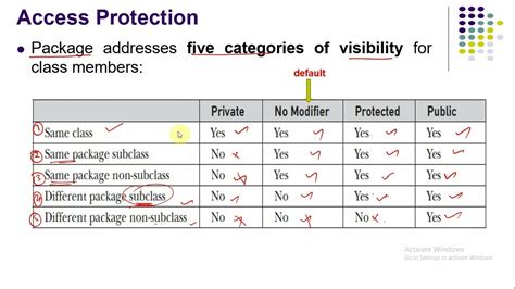 Access Protection In Java Package Youtube