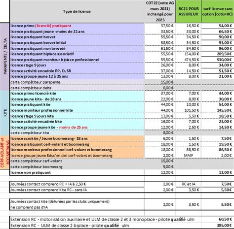Les Licences Et Titres De Participation Ffvl Fr
