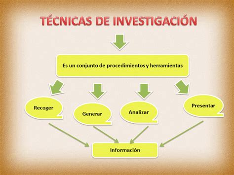 La Investigación orientando nuestra acción Técnicas de Investigación