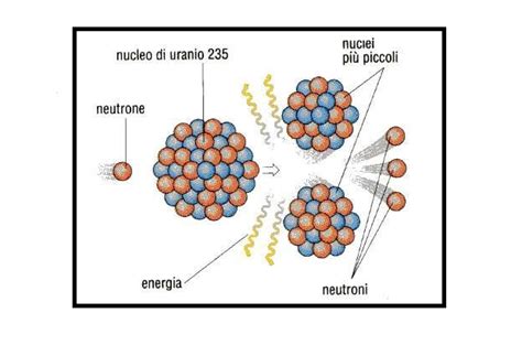 Fissione Nucleare Scienza Cultura