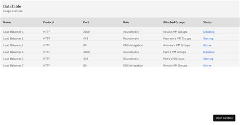 Datatable Scrolling Codesandbox