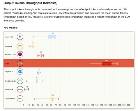 Groq LPU Inference Engine Crushes First Public LLM Benchmark Groq Is