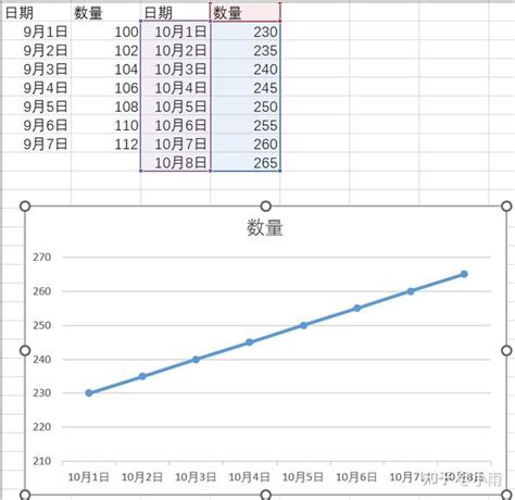 python修改excel图表 chart 数据源 基于win32com 知乎